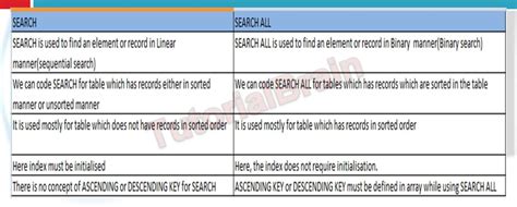 cobol search and search all — syntax with examples