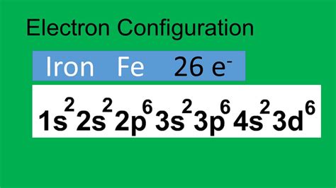 Energy Unit Orbital Diagrams And Electrons Configurations Ppt Download