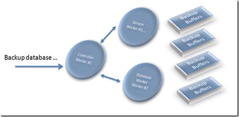 how it works how many databases can be backed up simultaneously