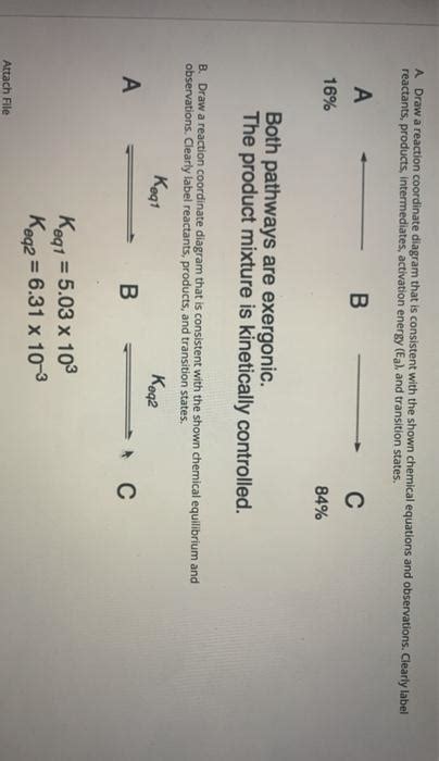 Solved A Draw A Reaction Coordinate Diagram That Is