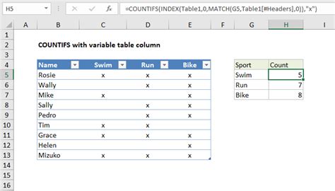 excel formula countifs with variable table column exceljet
