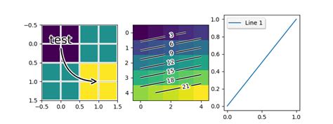 patheffect demo — matplotlib 3 2 2 documentation