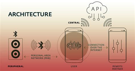sextech characteristics of smart sex toys eset white paper tech