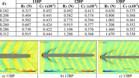 Viscous Resistance And Viscous Coefficient Of Multiple Longitudinal