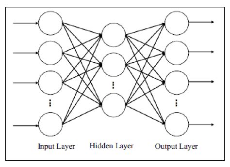 a 3 layered neural network download scientific diagram
