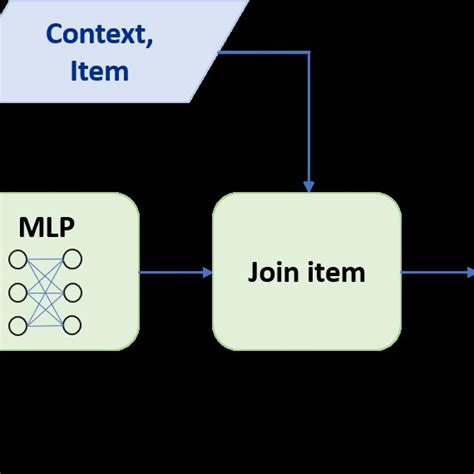 pdf graph convolutional neural networks for web scale recommender systems