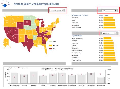 heat map excel dashboard — excel dashboards vba