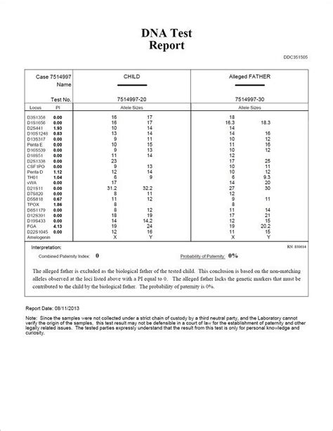 Dna Diagnostics Centre Reviews Dna Testing Choice Paternity Test