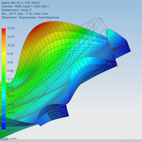 What Is A Monte Carlo Simulation