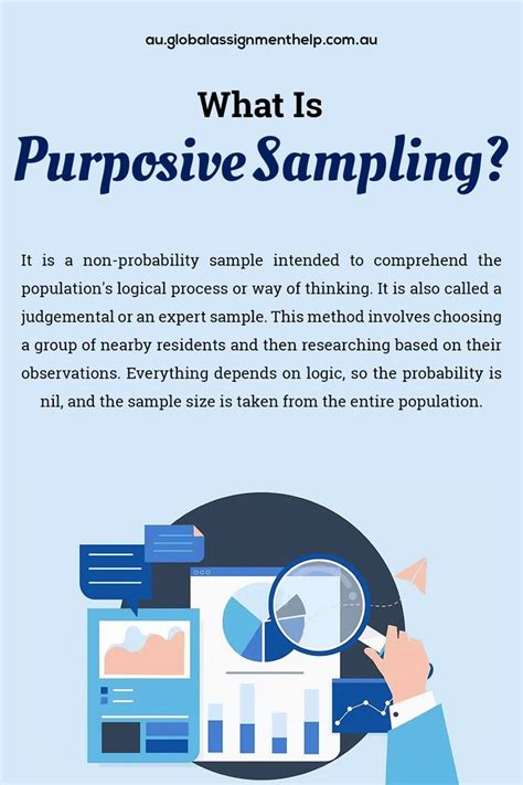 Purposive Sampling Know The Benefits Problems And Examples In 2023