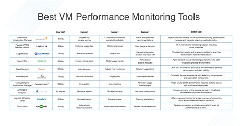 10 best vm performance monitoring tools dnsstuff