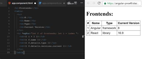 working with data in angular 8 part 2
