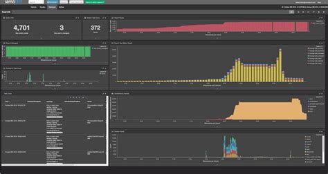 docker monitoring guide and tools for container monitoring