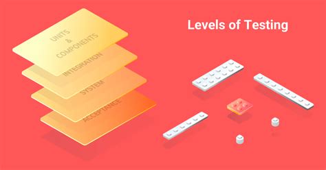 levels of software testing spiral qa