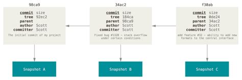 git how to do pull request on github stack overflow