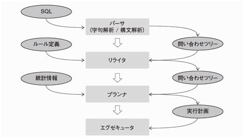 postgresqlのクライアント接続と問い合わせ 酒と涙とrubyとrailsと