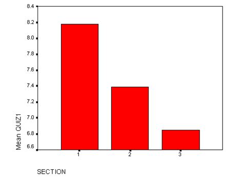 spss