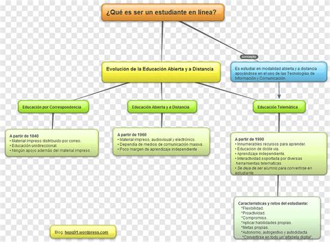 Arriba 104 Imagen Mapa Mental Incas Abzlocal Mx