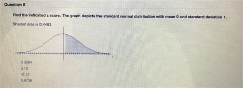 Solved Question 8 Find The Indicated Z Score The Graph