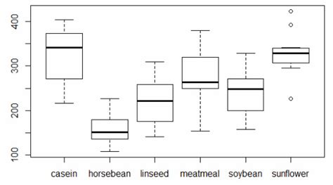 zur meditation was ist los mexiko box and whisker plots in r extrakt