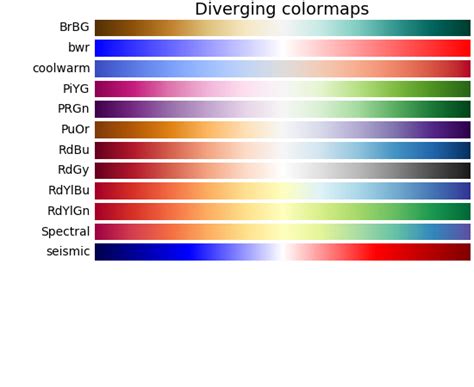 color example code colormaps reference py — matplotlib 2 0 0b4