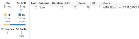 optimizing nested iterators in dax sqlbi