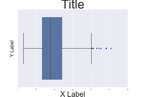 python fine control over the font size in seaborn plots