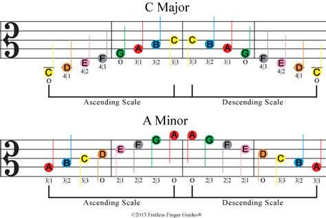 Learn How To Play Viola Scales With Fretless Finger Guides