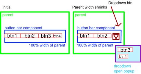 javascript resizable web button bar component stack
