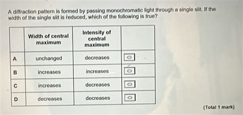 Solved A Diffraction Pattern Is Formed By Passing Monochromatic Light