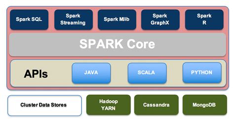 apache hive与spark dzone大数据比较亚搏娱乐国际亚搏娱乐国际