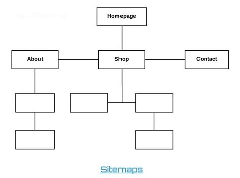 what is a sitemap a guideline on how to create sitemaps