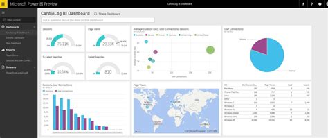 cloud solution for power bi and cardiolog analytics