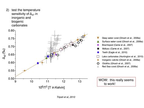 Ppt Clumped Isotopes Potentials And Challenges 11 1 12 Powerpoint