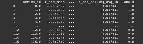 classifying time series data pytorch forums