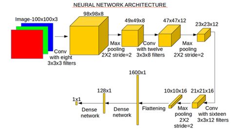 is that a hand raspberry pi camera neural network part 1 2 16