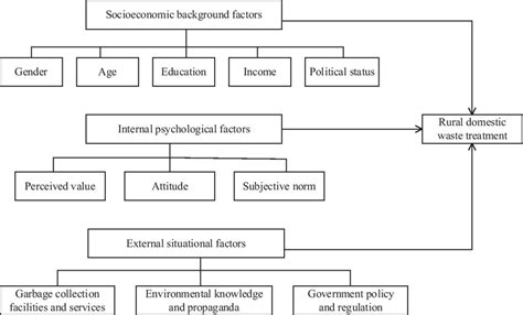 Comprehensive Analysis Framework Of Determinants Download Scientific
