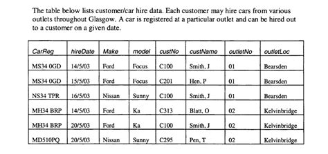 database identifying functional dependencies ii stack