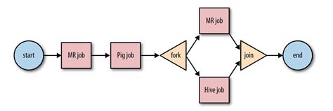 what is big data technology complete guide to big data
