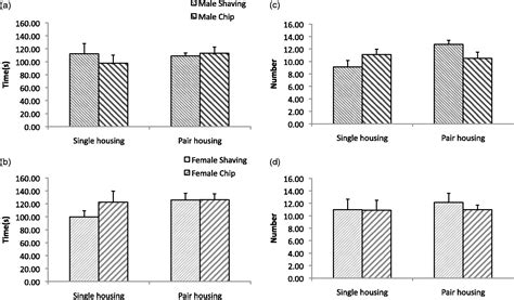 Aspen Shaving Versus Chip Bedding Effects On Breeding And Behavior E