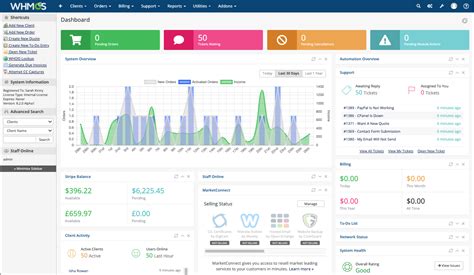 admin dashboard whmcs documentation