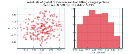 soxs predict add sigma clipping and move to python package · issue