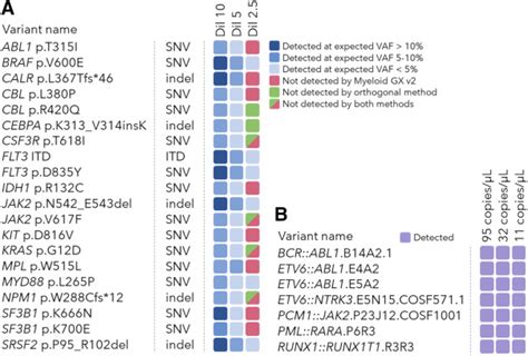 Analytical Validation Of An Automated Semiconductor Based Next
