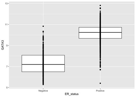 week 3 visualizing tabular data with ggplot2