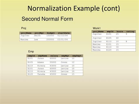 图像 Normalization