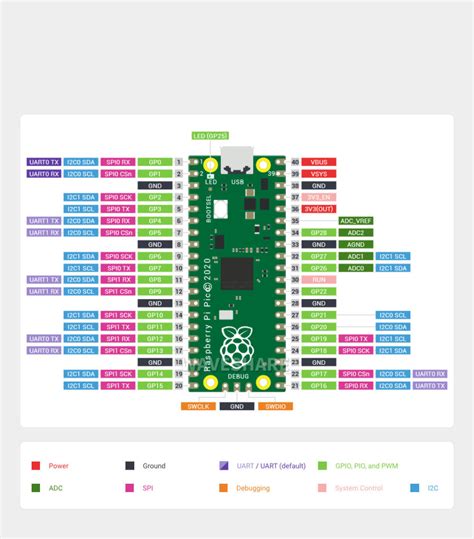 樹莓派pico raspberry pi pico 微控制器開發板 rp2040雙核處理器 台灣物聯科技
