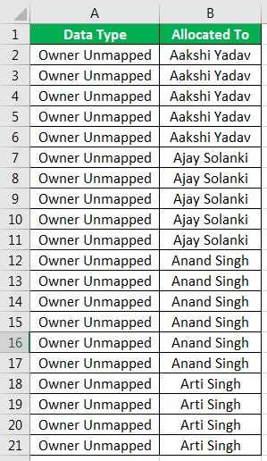 remove duplicates from excel column using top 3 methods
