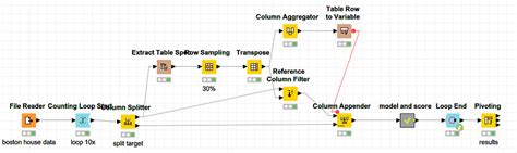 extracting variables columns from a table with a mathematical