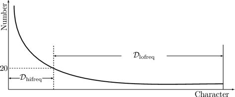 figure 3 from character recognition using multi typed attributes
