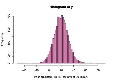 Stat415 Handouts 23 Bayesian Simple Linear Regression Model